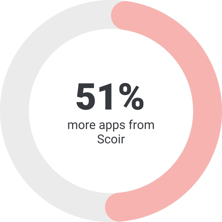 Premium Presence for Colleges | Scoir