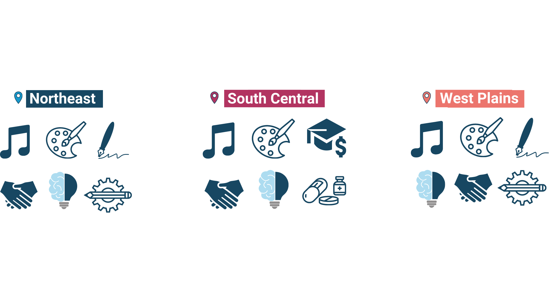 2021 Student Insights to Help Shape Your Funnel | Scoir