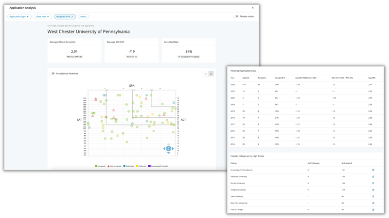 For Students & Counselors: Enhancements to Scattergram | Scoir