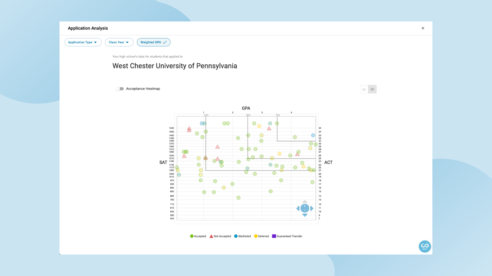 For Students & Counselors: Enhancements to Scattergram | Scoir