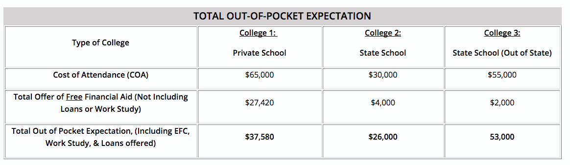 FAFSA & CSS Profile: Guide to Understanding Financial Aid | Scoir