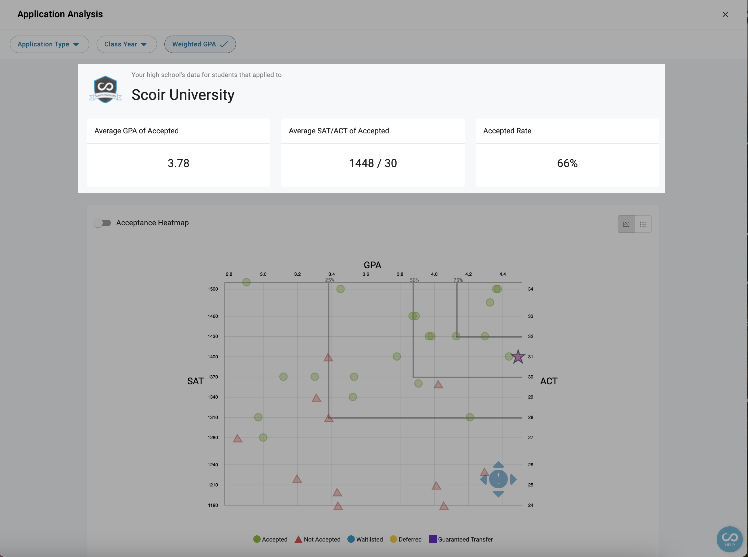 Scattergram Enhancements for Families | Scoir