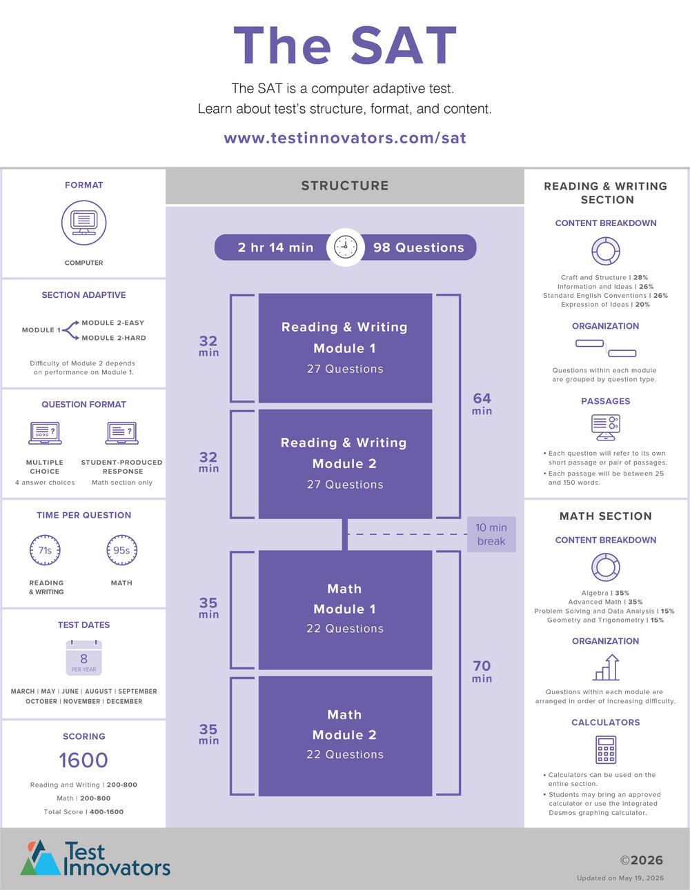 The Ins and Outs of the Digital SAT | Scoir