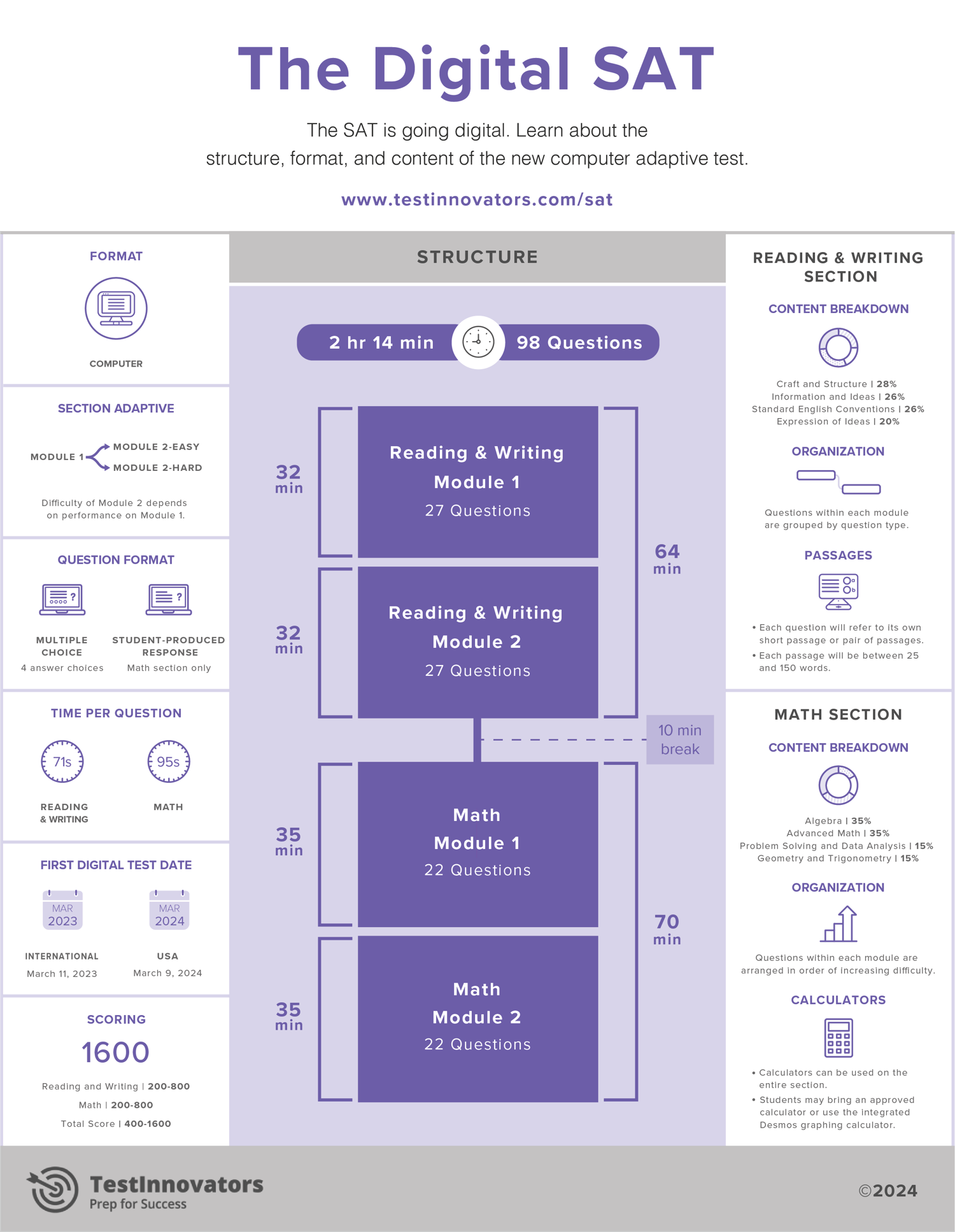 The Ins and Outs of the Digital SAT | Scoir