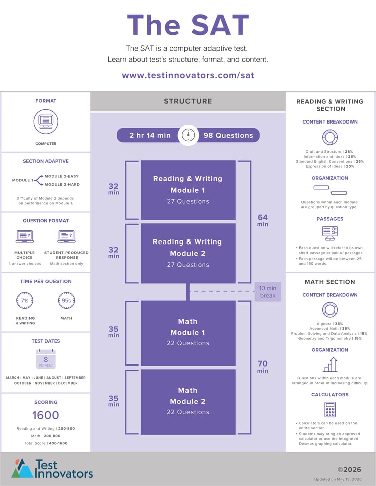 The Ins and Outs of the Digital SAT | Scoir