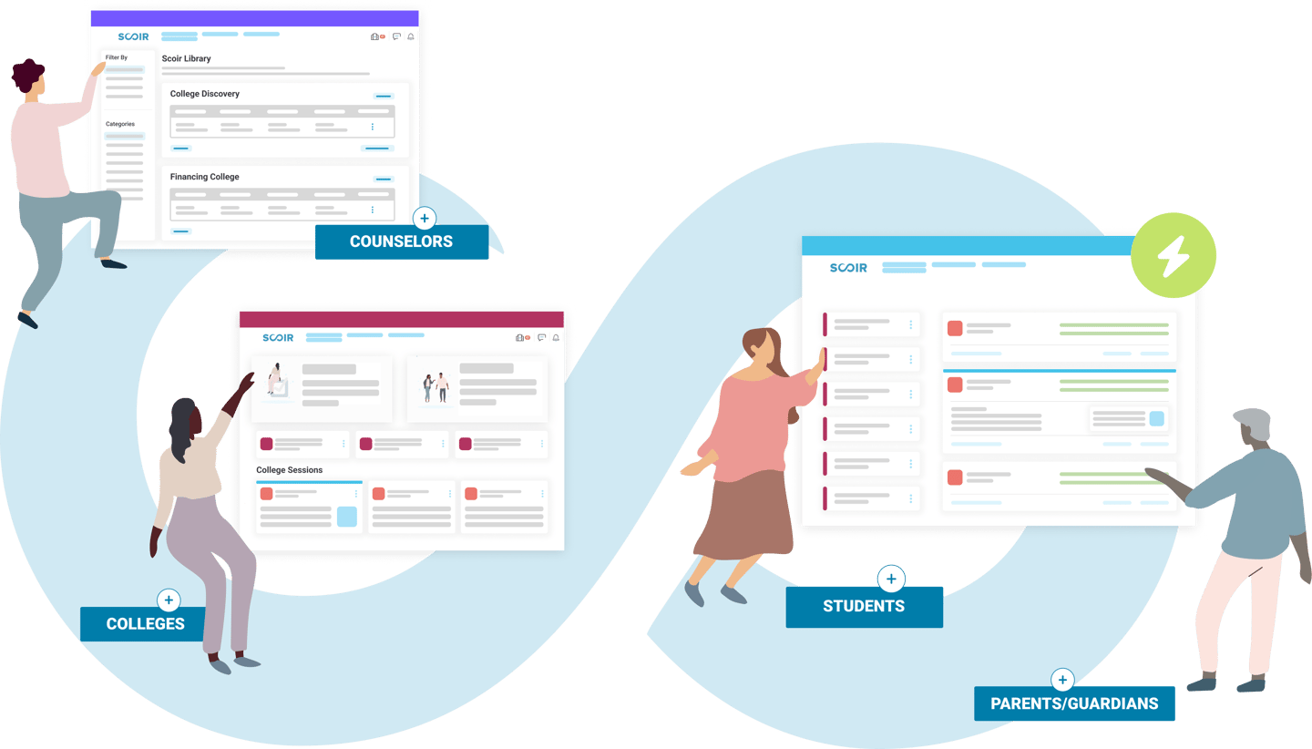 The Scoir College Network